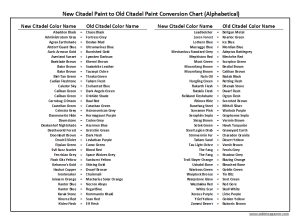 Citadel Paint Conversion Chart – Your Ultimate Guide